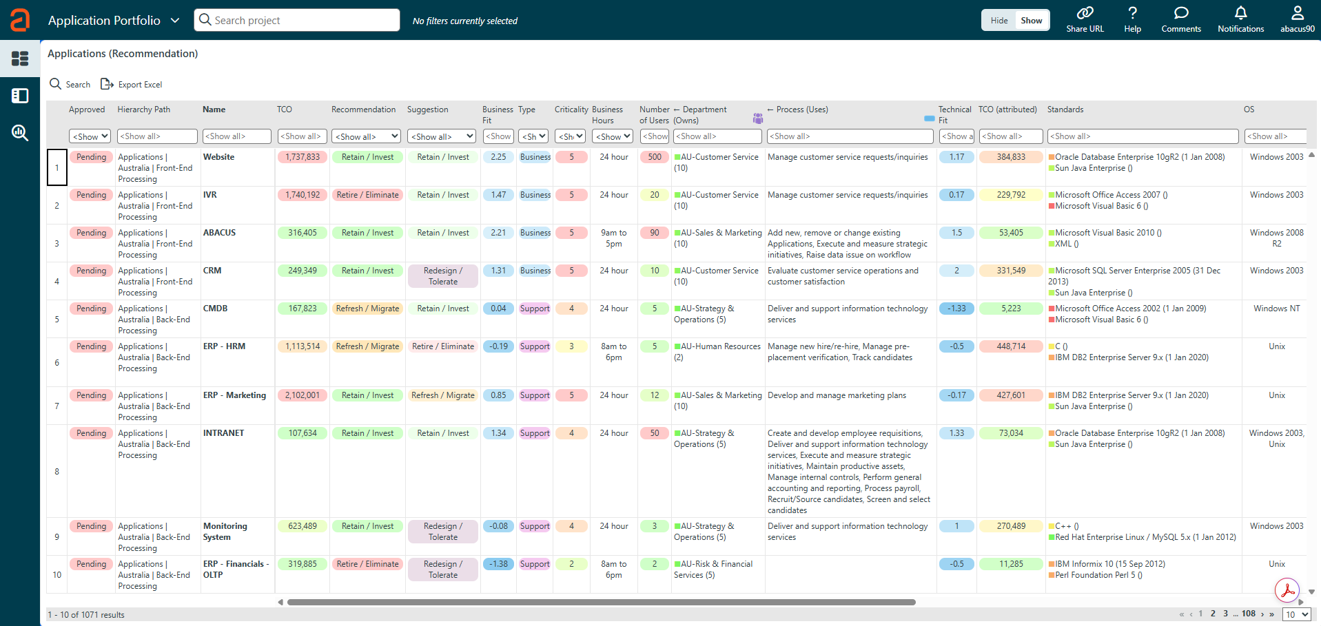Mastering Application Portfolio Management (APM): Complete Guide to ...