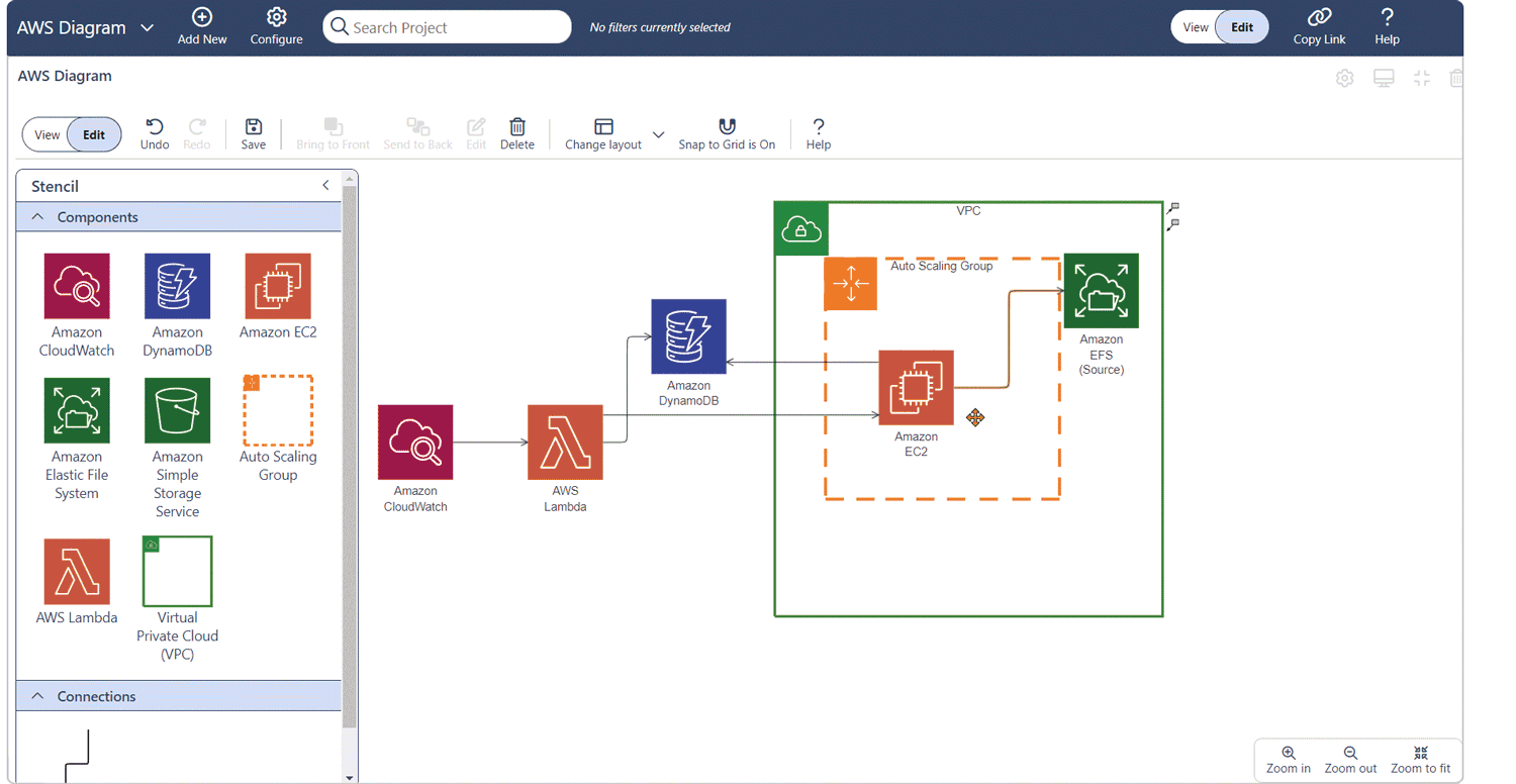 Using ServiceNow Data in Enterprise Architecture Modeling & Analysis ...